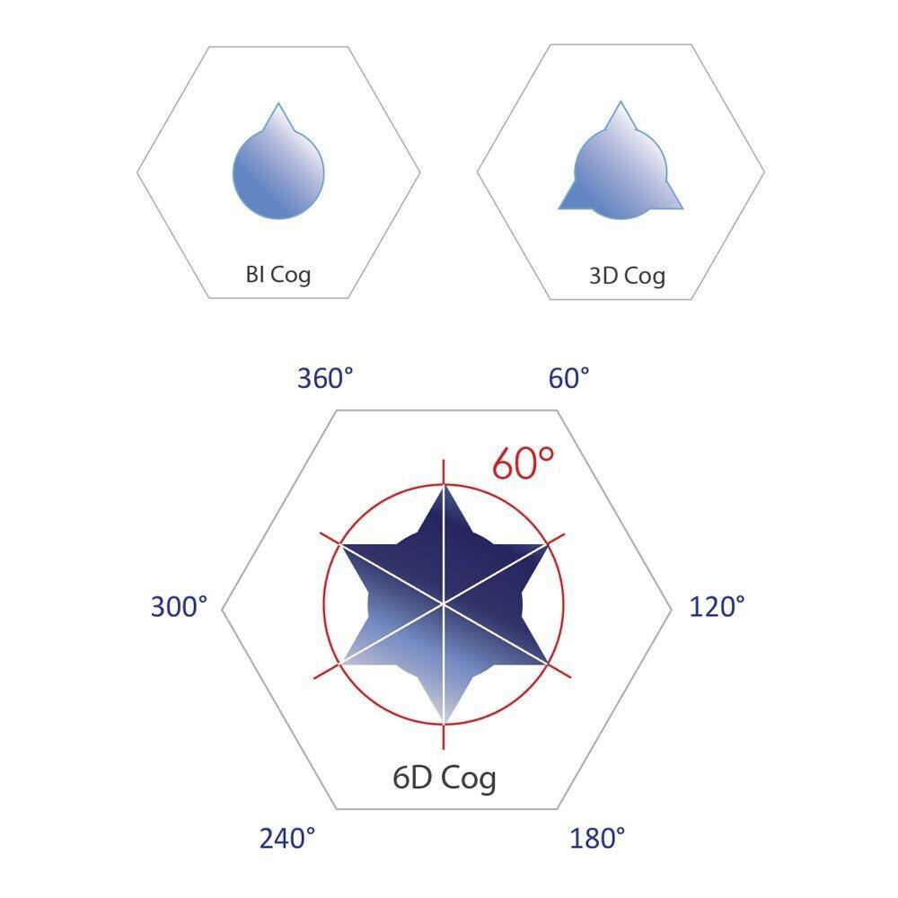 Rainbow 3D Cog PDO-Fäden mit Nadeln - SAMUS COSMETOLOGY